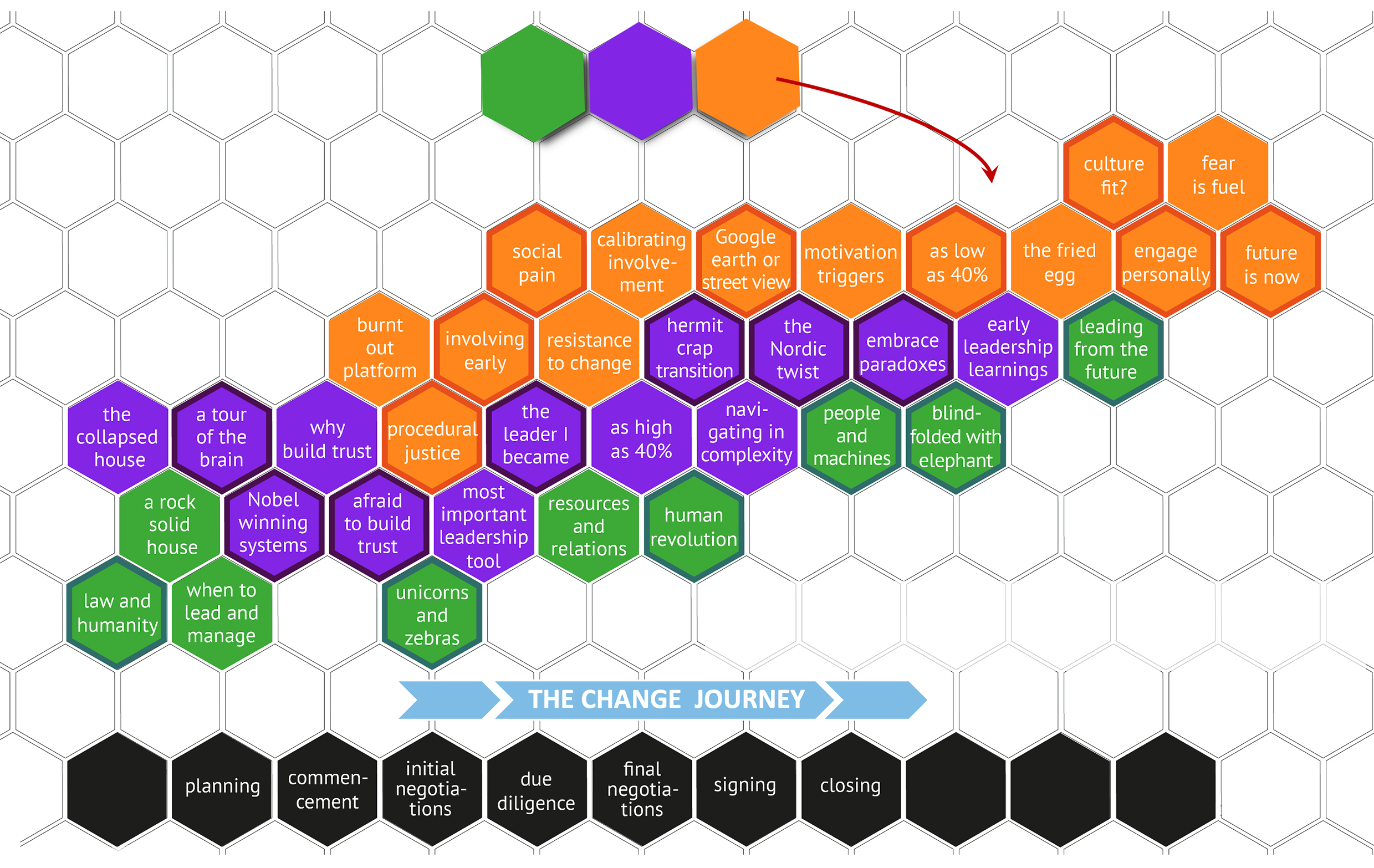 change-block-model-and-grid-a – Change M and A