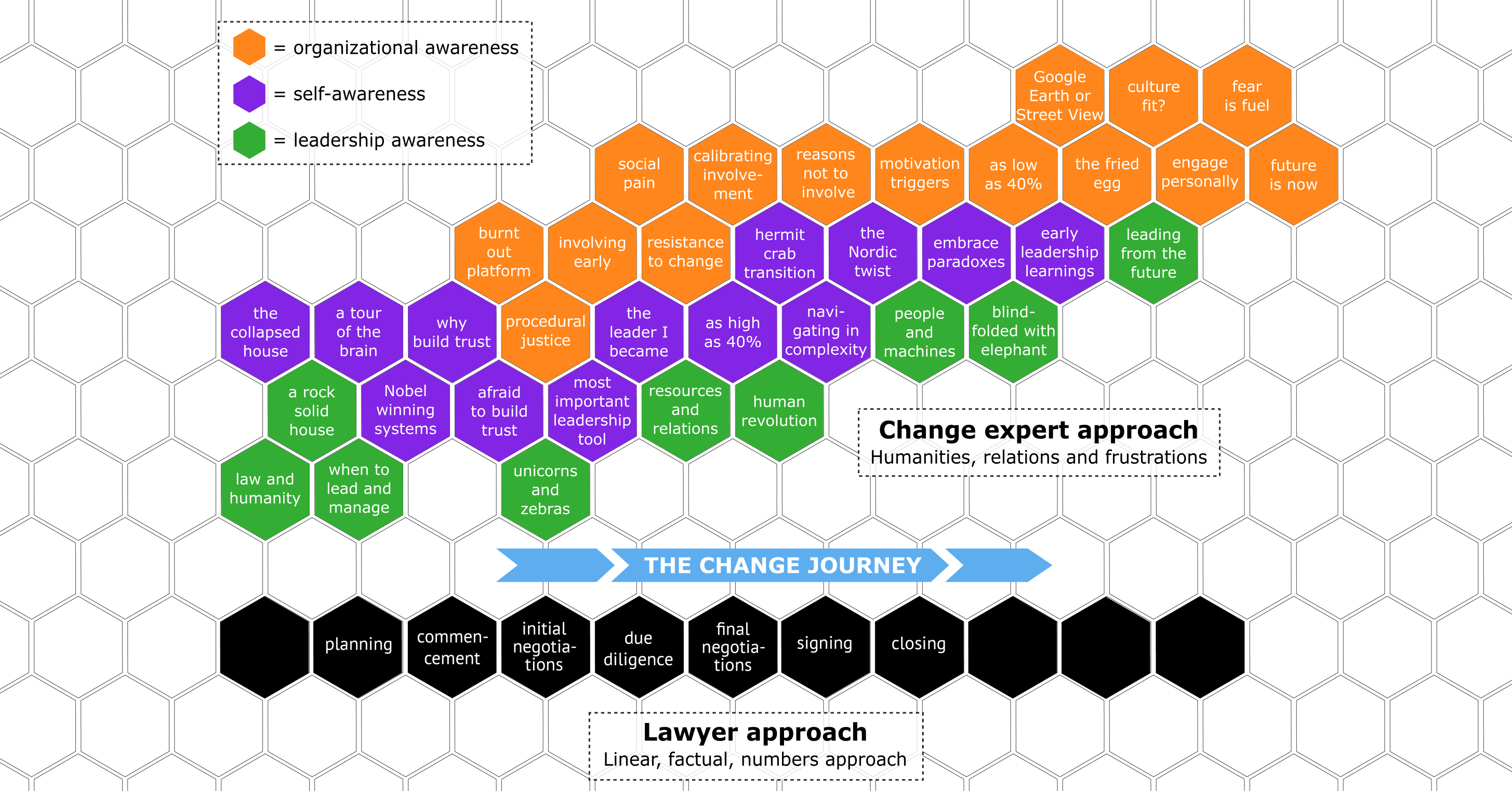 Change M and A – Human side of M&A